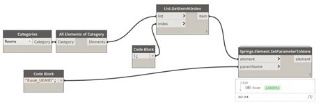 Reset Set Parameter To Empty Blank Null Faq Dynamo