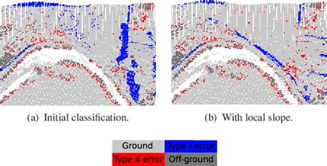 Figure 1 From Lidar Data Classification Using Hierarchical K Means