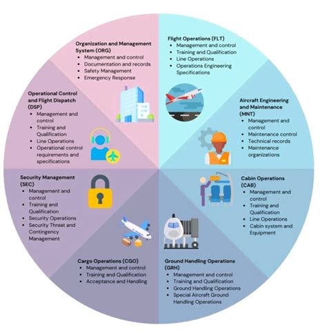 Ashraf Elbadawi On Linkedin Aviation Safety Aircraftmaintenance