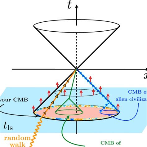 ben s cosmic cone schematic representation of the relativistic light