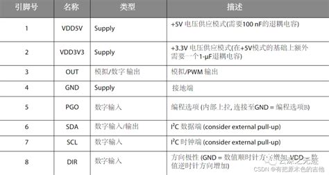 【foc控制】英飞凌tc264无刷驱动方案simplefoc移植（5） 磁编码器移植as5600 软件iic 灰信网（软件开发博客聚合）