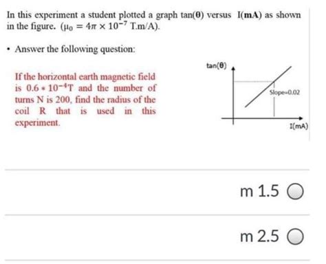 Answered In This Experiment A Student Plotted A Graph Tan 0 Versus I
