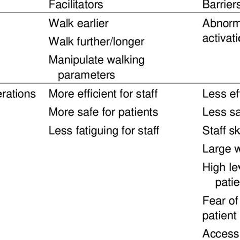 Icf Framework And Stroke Download Scientific Diagram