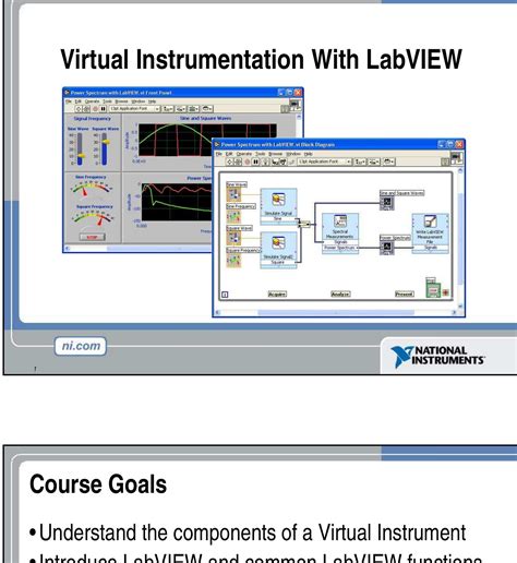Figure 1 Virtual Instrumentation With Lab View