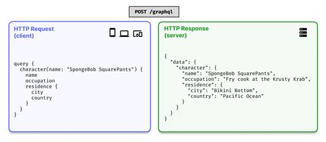 is graphql right for your project hygraph