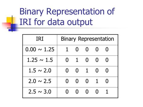 Quantification Of The Significance Of Mandc Variables On Pavement Performance Using Neural Network