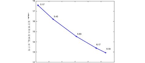 汽车理论课后作业答案matlab文档之家