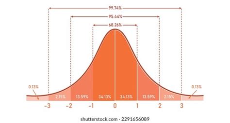 Standard Normal Distribution Graph Gaussian Bell Stock Vector Royalty