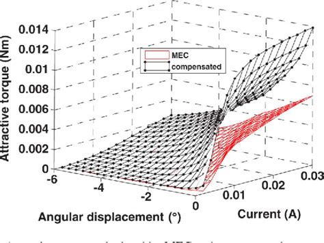 Figure 1 From An Output Space Mapping Algorithm To Optimize The