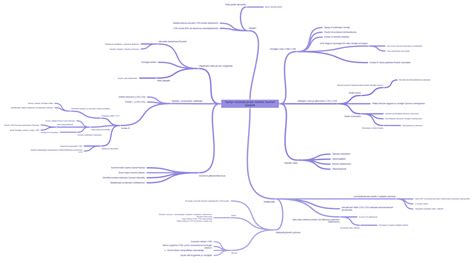 Hyödyn Vuosisata Ja Sen Merkitys Suomen Säädyille Coggle Diagram