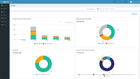 Tips For Navigating Vyopta S Online Demo Vyopta
