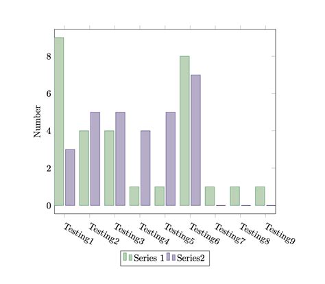 pgfplots what is the lists of fillcolor in overleaf latex for bar