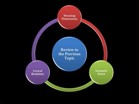 Intro To Linguistics 13 Pragmatics Ppt