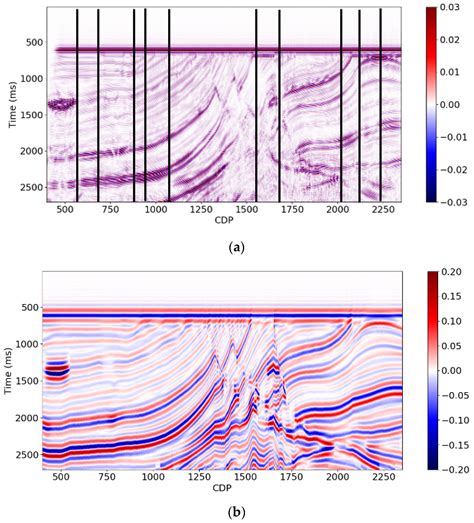 Prediction Of Reflection Seismic Low Frequency Components Of Acoustic Impedance Using Deep Learning