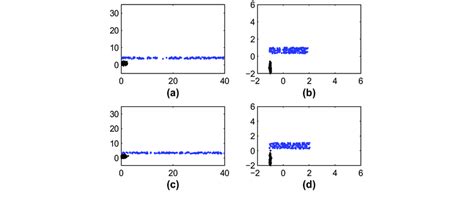 Two Versions Of Clusters Of Different Shapes That On A Corresponds