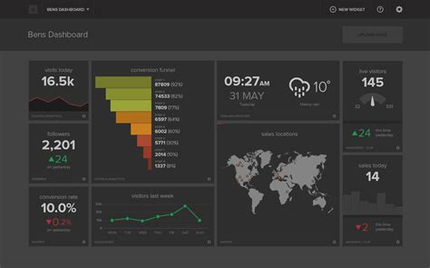 15 Best Power Bi Dashboard Examples Artofit