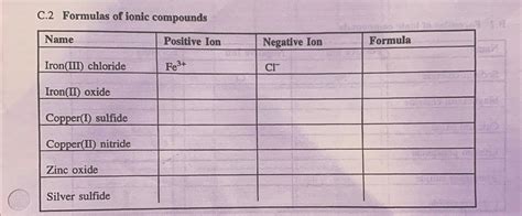 Solved C Formulas Of Ionic Chegg