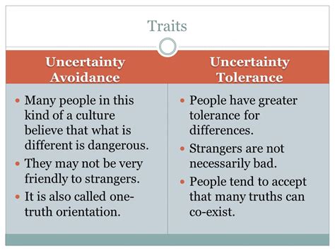 Uncertainty Avoidance Examples Risk Tolerance Why Some Countries