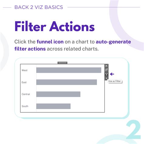 Dashboard FILTERS DATAVIZFAIRY