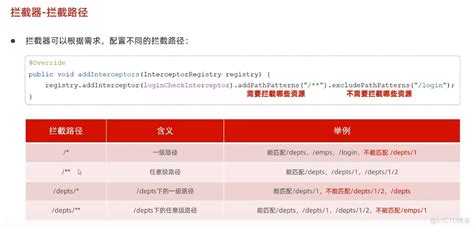 Java202304java学习笔记第五十五天员工管理 Interceptor详解1 阿里云开发者社区 Java202304java学习笔记第五十五天员工管理 Interceptor详解1 阿里云开发者社区