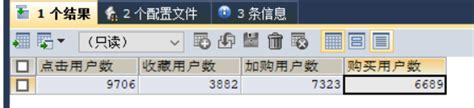 Mysql数据项目分析实战——淘宝用户行为分析商品销量与浏览量间的相关性分析将以上两个视图合并分析合并后的结果 Csdn博客