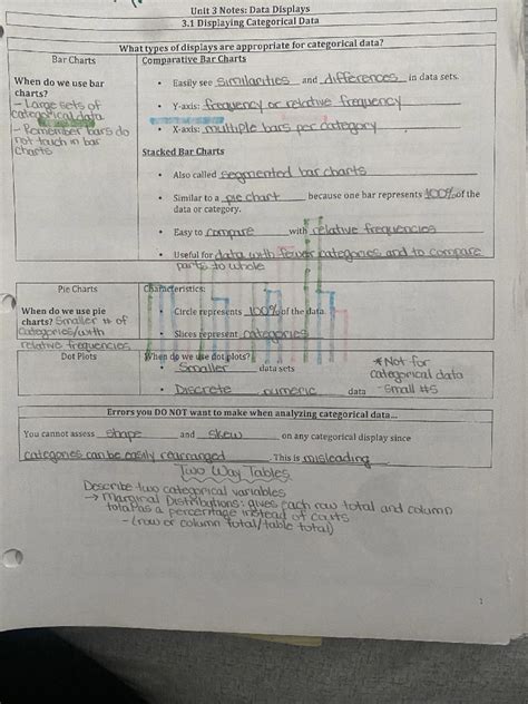 Unit 3 Test Review Practice Materials For Ap Stats Unit 3