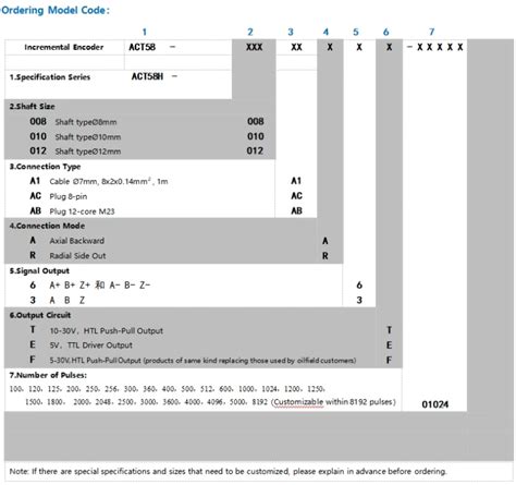 58mm Incremental Encoders High Performance Durability