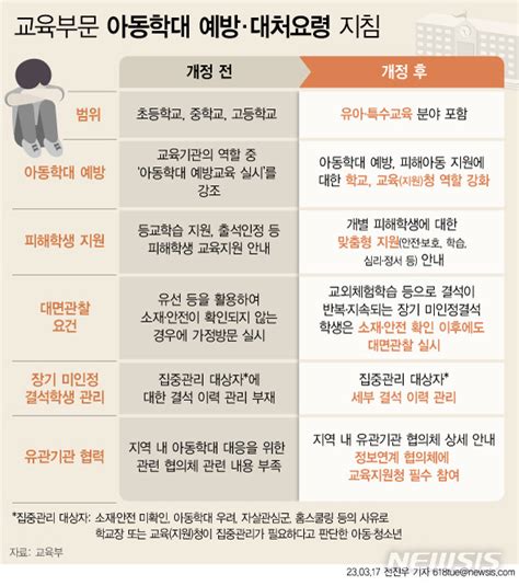 홈스쿨링 빙자 아동학대에결석 반복 시 대면관찰