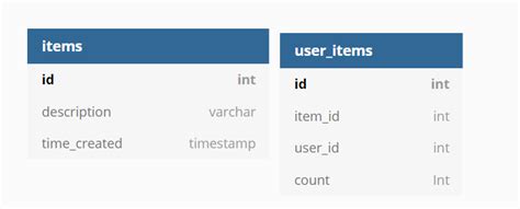 Mysql Db Design Little Or Too Much Data Stack Overflow