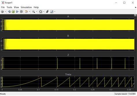 simulink 自动代码生成电机控制：stm32 encoder编码器使用总结 csdn博客
