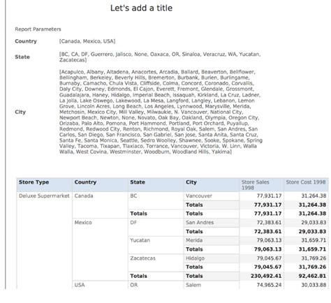 Display Parameters Values In Reports And Ad Hoc Views How To