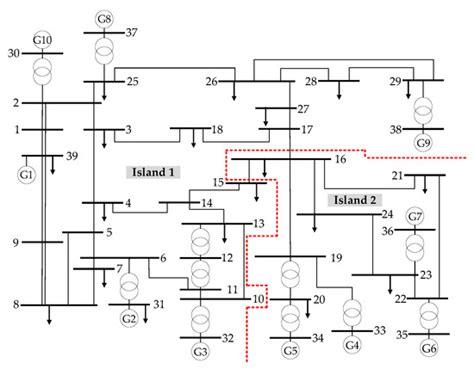 Energies Special Issue Non Synchronous Generation And Storage In