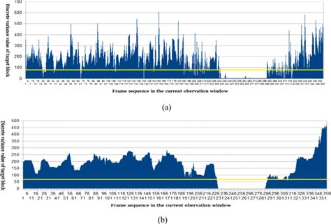 Plot Of The Discrete Variance Of The Residual Data In An Target Download Scientific