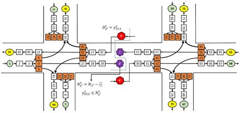 Hierarchical Priority Based Control Of Signalized Intersections In Semi Connected Corridors