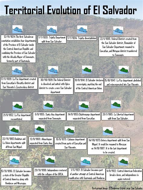 El Salvador Qbam Patches By Crazy Boris On Deviantart