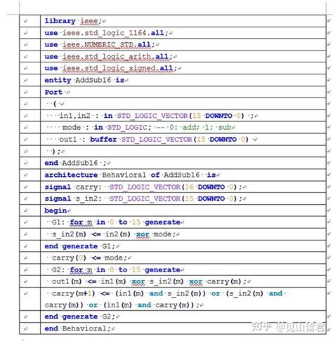 如何在word文档里面插入漂亮的伪代码? 知乎 如何在word文档里面插入漂亮的伪代码? 知乎