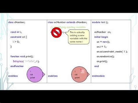 SystemVerilog Tutorial In 5 Minutes 12d Class Inheritance YouTube