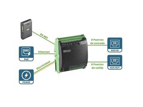 control de acceso puertas cosec arc io800 biosys