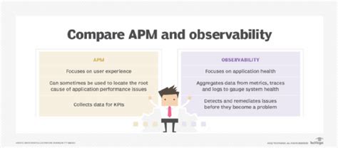 Apm Vs Observability Key Differences Explained Techtarget