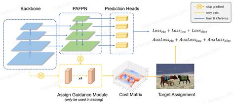 วิธีการทำ Object Detection โดย Nanodet Nick Untitled