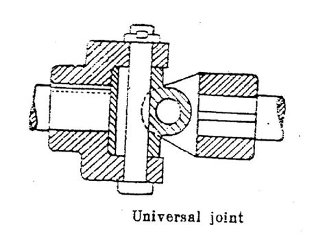 Coupling Alignment Pdf