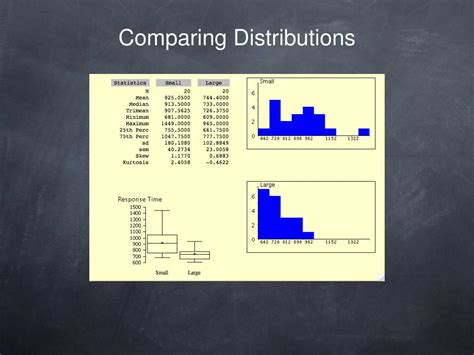 Ppt Rice Virtual Lab In Statistics Sampling Distribution Simulation Powerpoint Presentation