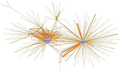 centrality and activity measures in a graph download scientific diagram