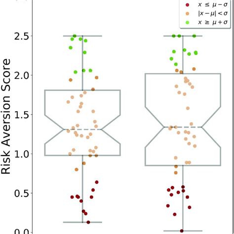 Risk K Means Clustering For Each Clustering Coefficient K The Sum Of
