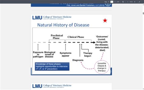 One Health Ii Lecture 2 Flashcards Quizlet