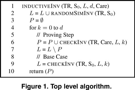 Figure 1 From Boosting The Role Of Inductive Invariants In Model