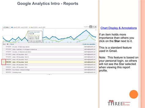 08 web analytics chart display and annotation ppt