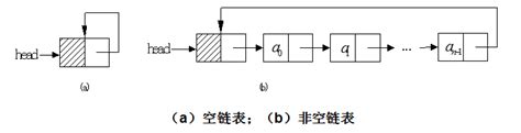 数据结构java实现04 循环链表、仿真链表 java链表图示 csdn博客