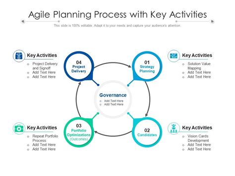 Agile Planning Process With Key Activities Presentation Graphics Presentation Powerpoint