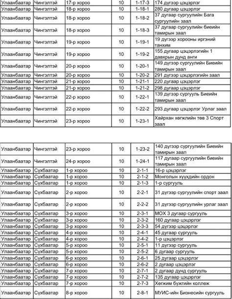Нийслэлд сонгуулийн санал өгөх байршил Dnn Mn